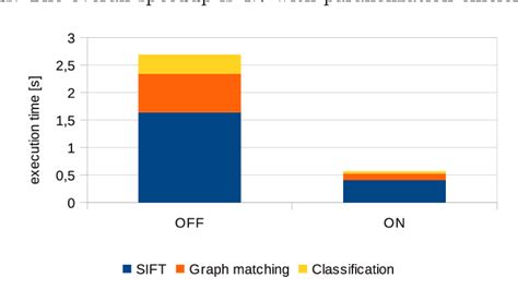 Execution Time With And Without Optimizations Download Scientific Diagram