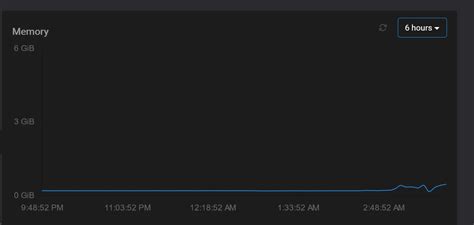 Loop Over Items Stops Before All Items In Batch Are Processed