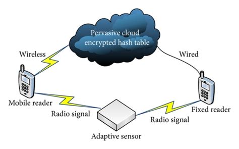 The Architecture Of The Proposed Protocol Download Scientific Diagram