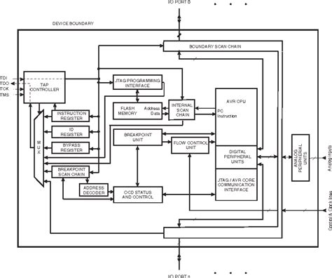 Figure 24 From Design And Implementation Of A Debugging Unit For The Openprocessor Platform