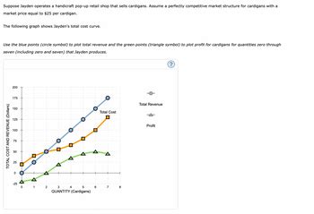 Answered Calculate Jayden S Marginal Revenue And Marginal Cost For The