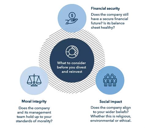 What Is Divesting Divestment Meaning And Strategy Ig Au