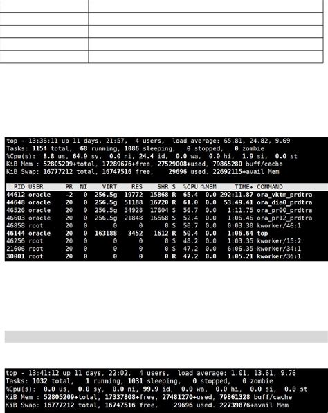 Oracle DG数据库因并行恢复进程较多导致负载很高的处理 docx 墨天轮文档