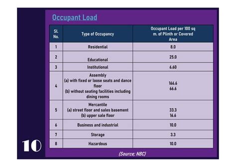 Development Control Rules Nbc Pdf Developmental Sites Real Estate