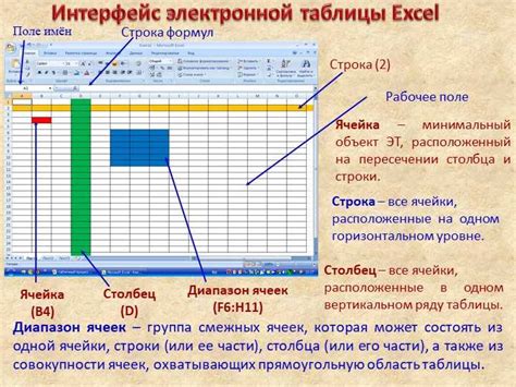 Абсолютная ячейка в Excel это Что такое абсолютный адрес ячейки в Excel