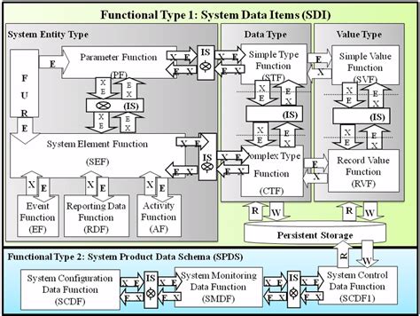Cosmic Modelling Views For Data Definition And Database Download