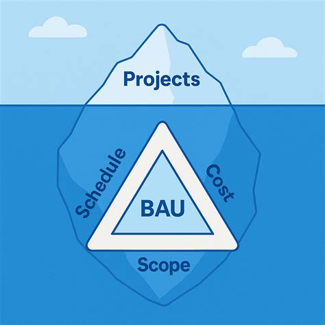 Project Intake Workflow Processes And Best Practice Fluid