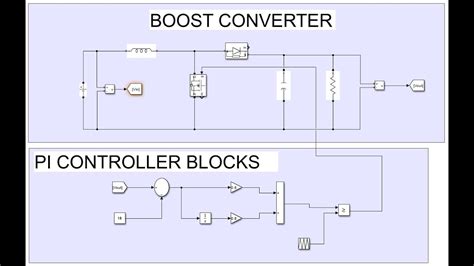 Boost Converter With Pi Controller In Matlab Simulink Youtube