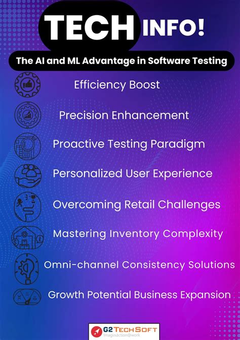 G2 Techsoft On Linkedin Ai Ml Machinelearning Softwaretesting