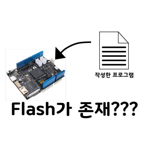 [spartanedge] fpga 프로그램 굽기 네이버 블로그
