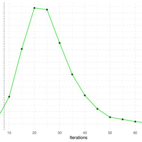 Sample Execution For A 10 Bit Binary Codification Download