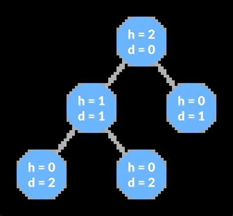 github imokech data structures algorithms data structures and algorithms