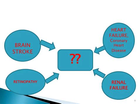 Anti Hypertensive Ppt