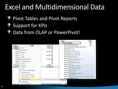 The Knowledge Workers Perspective Self Service Of Bi With Microsoft