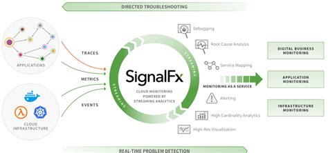 Signalfx Medium
