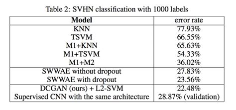 unsupervised representation learning with deep convolutional generative adersarial networks