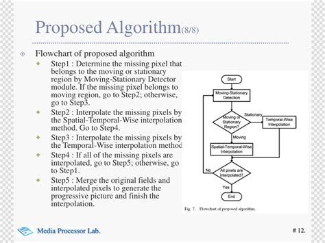 Ppt High Performance De Interlacing Algorithm For Digital Television Displays Powerpoint