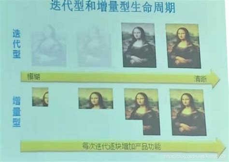 项目生命周期之迭代和增量的区别迭代型和增量型的区别 Csdn博客