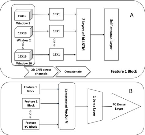 Figure 2 From A Deep Model For Eeg Seizure Detection With Explainable Ai Using Connectivity