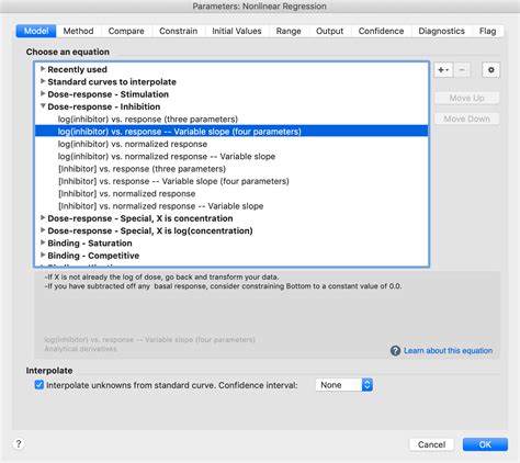 How To Determine An IC FAQ GraphPad