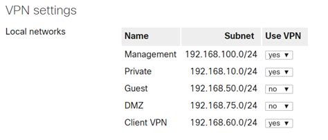 Solved Non Meraki Vpn Include Client Vpn The Meraki Community