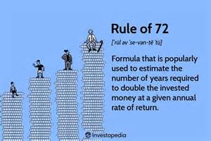 The Rule Of 72 Definition Usefulness And How To Use It 2025