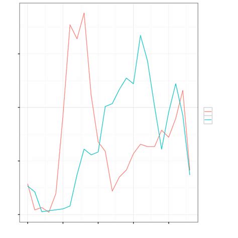 R Geompath Each Group Consists Of Only One Observation Do You Need To Adjust The Group