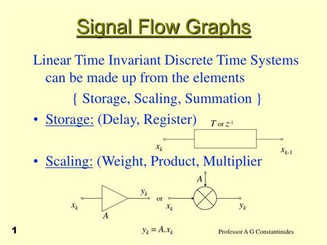 ppt signal flow graphs powerpoint presentation free download id