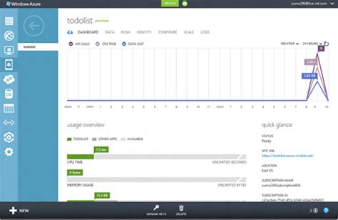 ScottGu S Blog Announcing Windows Azure Mobile Services