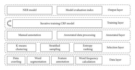 The Algorithm Framework Of Al Crf Download Scientific Diagram