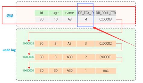 【mysql 23】万字总结＜innodb引擎＞——【逻辑存储结果＆架构内存结构，磁盘结构，后台线程＆事务原理＆mvcc】 腾讯云开发者社区 腾讯云
