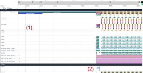 Visual Performance Analysis With Onnxruntime Esperanto Technologies