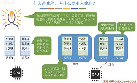 215 线程概念和多线程模型(用户级线程、内核级线程、一对一模型、一对多模型、多对多模型)多线程多对一模型 Csdn博客 215 线程概念和多线程模型(用户级线程、内核级线程、一对一模型、一对多模型、多对多模型)多线程多对一模型 Csdn博客