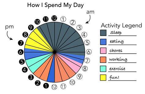 Statistical Visualization Flowingdata