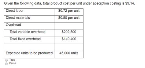 Solved Given The Following Data Total Product Cost Per Unit Chegg