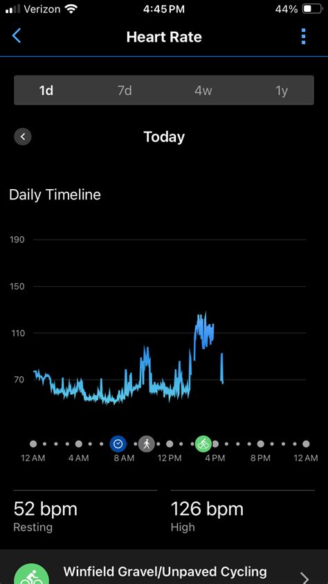Garmin Connect Daily Report Showing Two Different Max Hr Values R Garmin