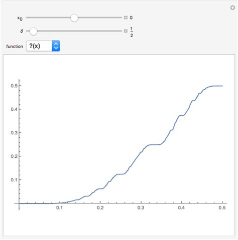 minkowski s question mark function wolfram demonstrations project