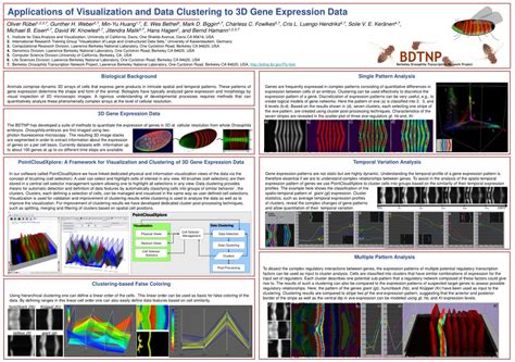 Ppt Applications Of Visualization And Data Clustering To 3d Gene Expression Data Powerpoint