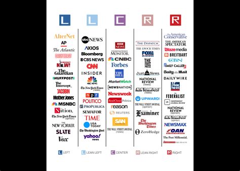 Encore Online Site Seeks To Help People Get Out Of Their News Filter