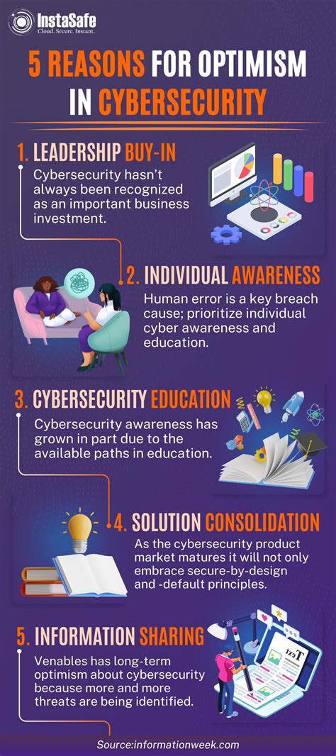 Cybersecurity Cloudsecurity Digitaldefense Staysecure Zerotrust Ztna Instasafe Instasafe