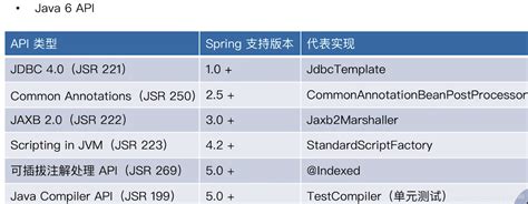Java系列：jdk各版本特性语法变化java的历史中，哪个版本改变了java的语法和增加了新的特性？ Csdn博客