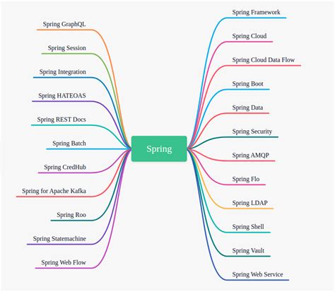 SpringBoot官网提供所有组件整理 Brian Huang 博客园 SpringBoot官网提供所有组件整理 Brian Huang 博客园