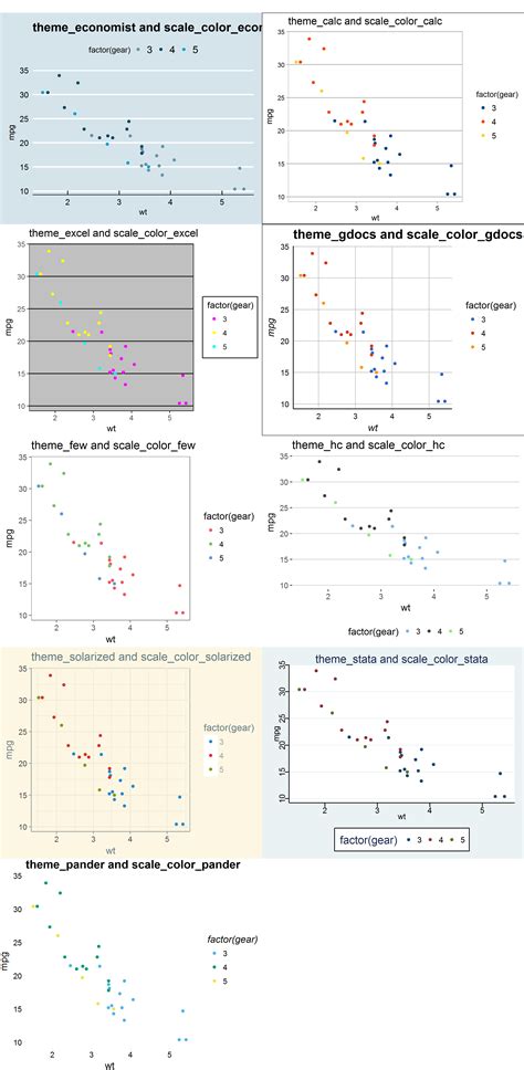 R Ggplot2 六 套用主题模板 知乎