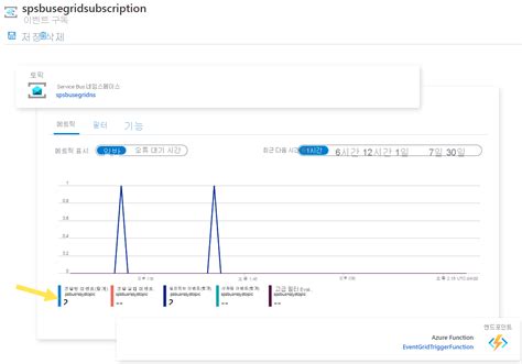 Azure Functions를 사용하여 Event Grid를 통해 Service Bus 이벤트 처리 Azure Service Bus Microsoft Learn