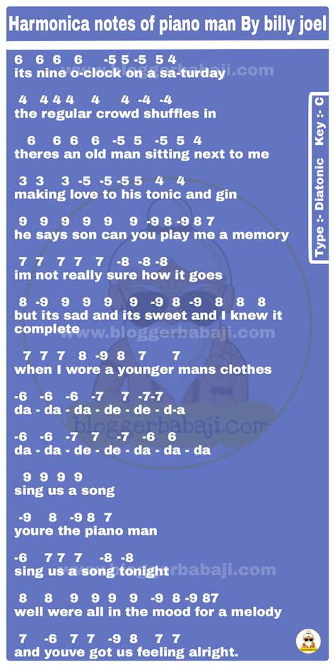 Guitar Chords Harmonica Notes At Jack Huffman Blog