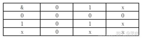 Verilog语法之运算符verilog运算符 Csdn博客 Verilog语法之运算符verilog运算符 Csdn博客
