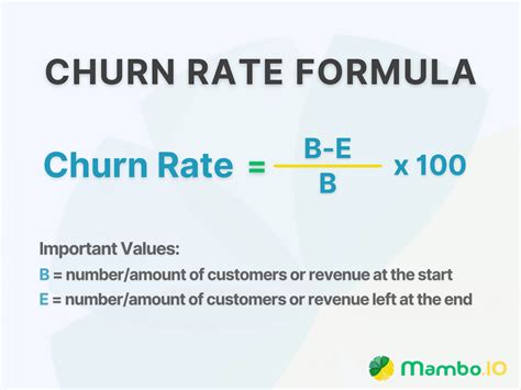 Mastering SaaS Churn Rate Guide To Calculations And Strategies