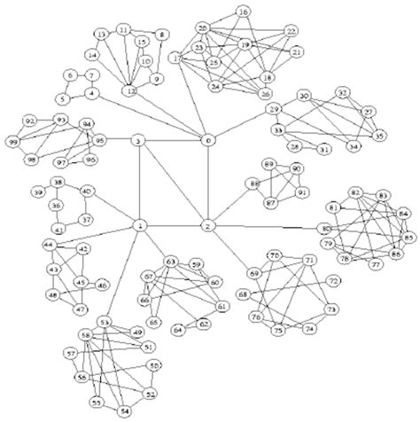 a transit stub topology download scientific diagram