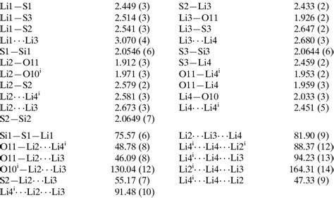 Selected Geometric Parameters A Ê Download Table