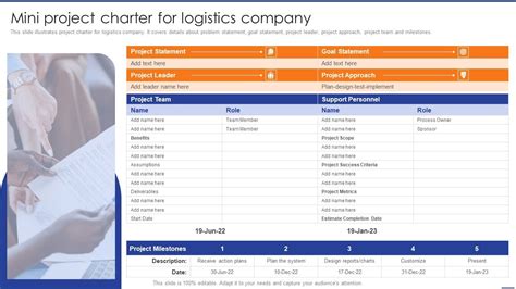 Digital Transformation Of Supply Mini Project Charter For Logistics Company Brochure Pdf